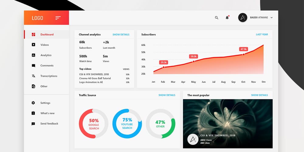 Free Dashboard UI Design PSD- Css Author