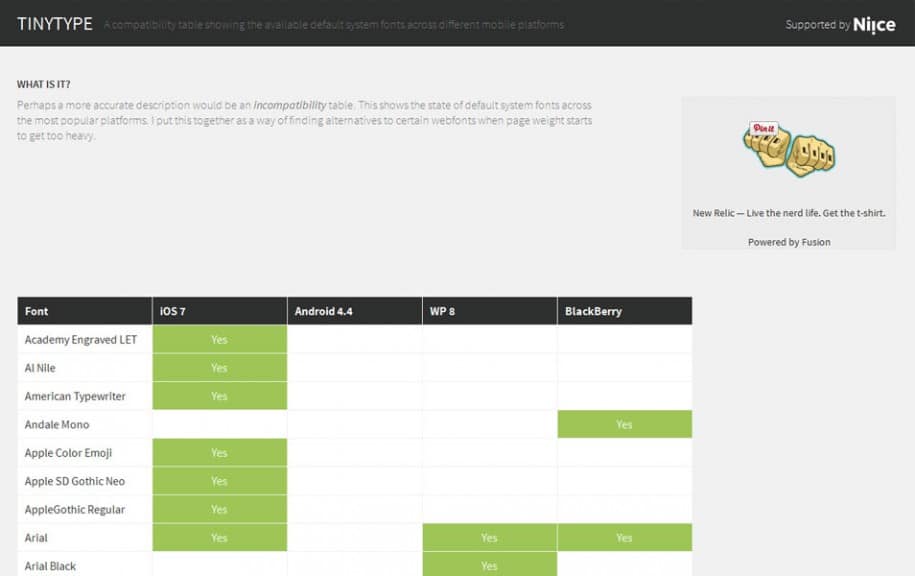 100+ Best Typography Tools For Designers & Developers