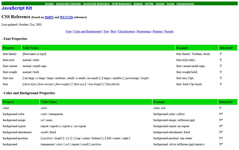 20 Best Css Reference Websites Css Author 