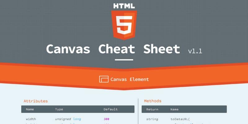 Best HTML And CSS Cheat Sheets» CSS Author