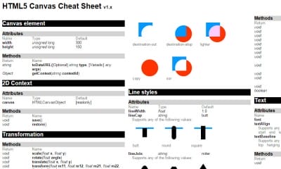 Best HTML And CSS Cheat Sheets» CSS Author