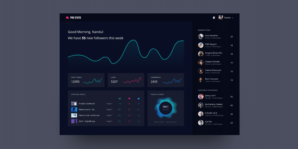 Adobe Xd Resources ( UI kits, Style Guides and more ...) » CSS Author