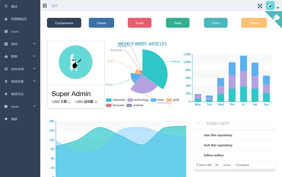 20 Best Free VueJS Admin Templates CSS Author