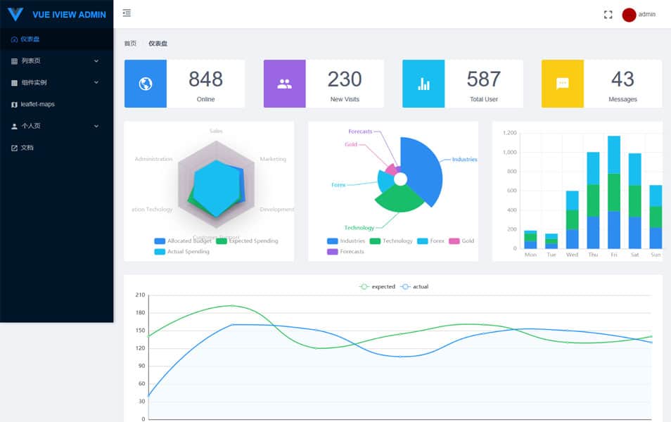 20 Best Free VueJS Admin Templates CSS Author