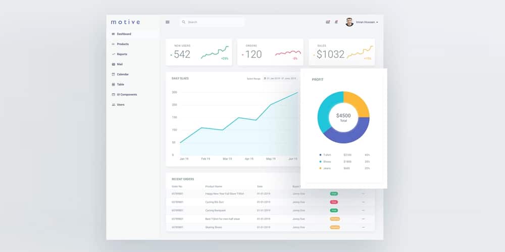 Free Dashboard UI Design PSD- Css Author