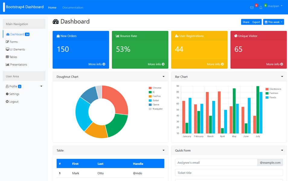 Bootstrap 4 Crm Template Free