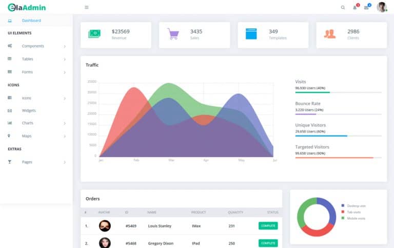50+ Free Bootstrap 4 Admin Dashboard Templates 2021 – Yes Web Designs