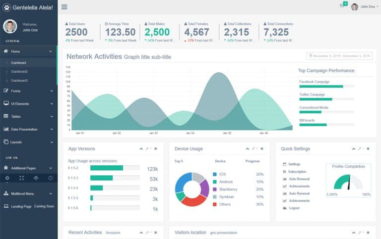 50+ Free Bootstrap 4 Admin Dashboard Templates 2021 – Yes Web Designs