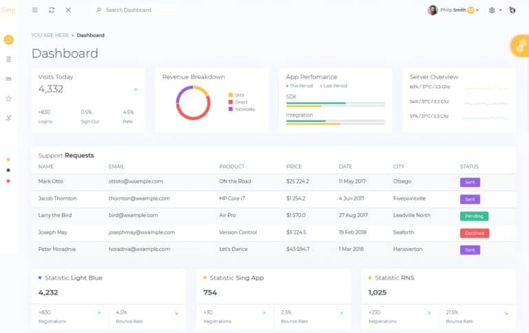 50+ Free Bootstrap 4 Admin Dashboard Templates 2021 – Yes Web Designs