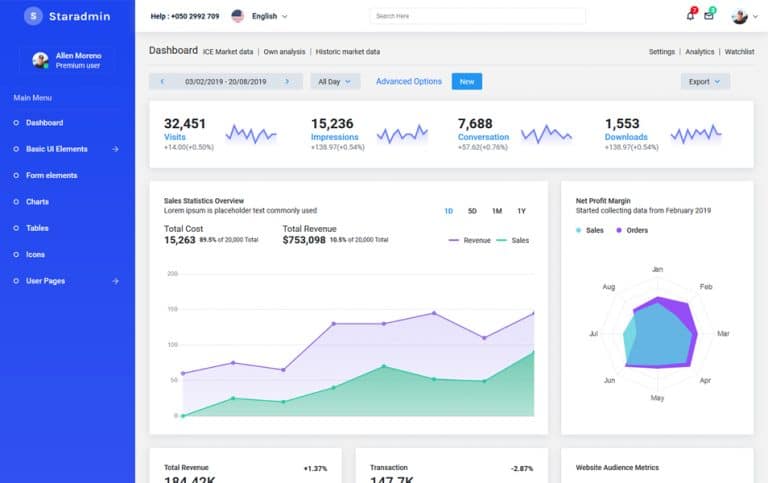 50+ Free Bootstrap 4 Admin Dashboard Templates 2021 – Yes Web Designs