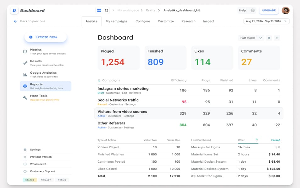 The Ultimate Collection Of 500+ Free Figma Templates » CSS Author