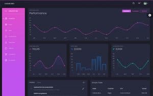 50+ Free Bootstrap 4 Admin Dashboard Templates 2021 – Yes Web Designs