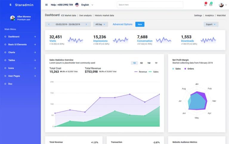 50+ Free Bootstrap 4 Admin Dashboard Templates 2021 – Yes Web Designs