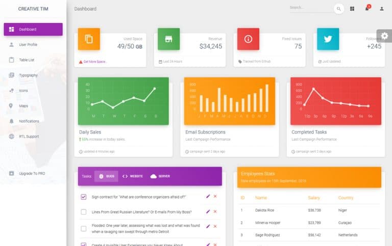 50+ Free Bootstrap 4 Admin Dashboard Templates 2021 – Yes Web Designs