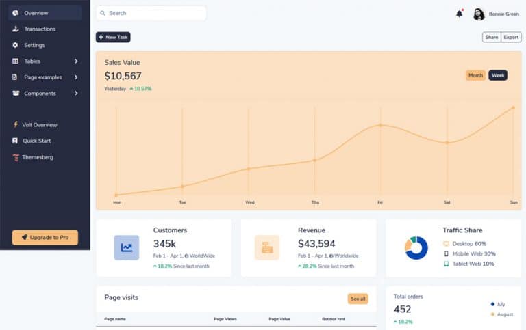 50+ Free Bootstrap 4 Admin Dashboard Templates 2021 – Yes Web Designs