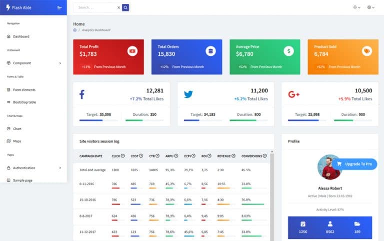 50+ Free Bootstrap 4 Admin Dashboard Templates 2021 – Yes Web Designs